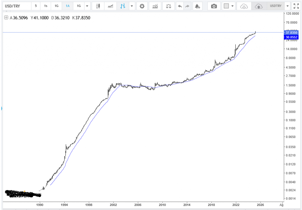 POP QUiZ -20- USDTRY hakkında yakın erimli öngörü | Çağlar Tuncay'ın ...