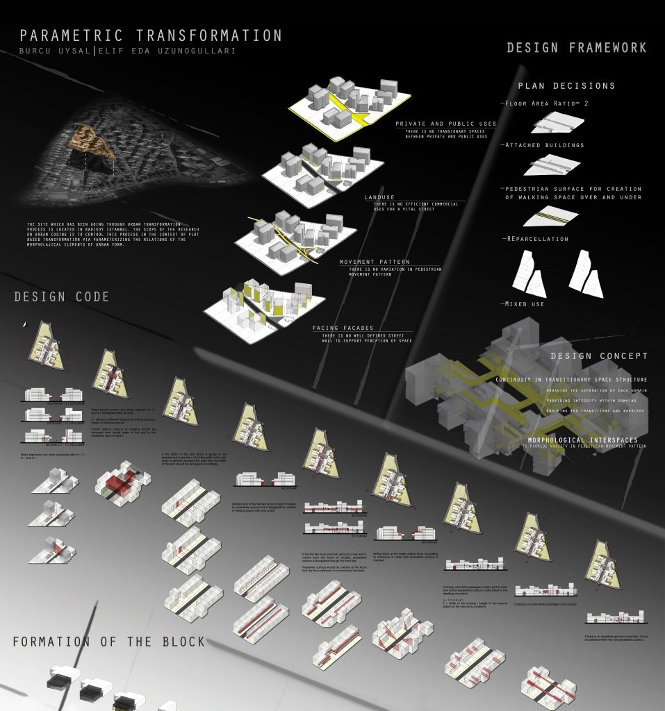 2014-2015 I ‘Rulling the City’: Parametric Urban Design Coding – METU MUD